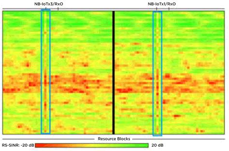 Validating Narrow Band Deployments In The Field G Technology World
