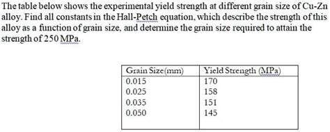 the table below shows the experimental yield strength at different