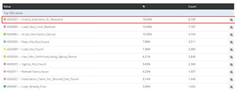 Top Item Missing In Dashboard · Issue 4836 · Graylog2 Graylog2 Server · Github