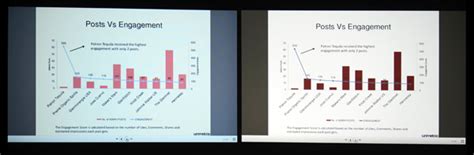 LCD Vs DLP ANSI Lumens Vs Color Light Output
