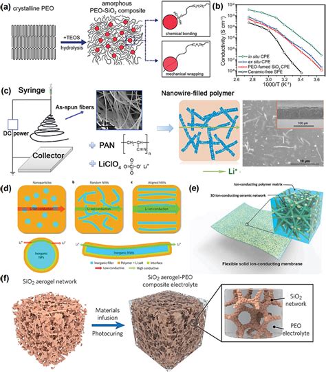 A Schematic Figures Showing The Procedure Of In Situ Hydrolysis And Download Scientific