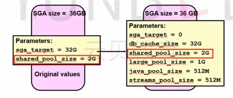 【数据库】oracle内存结构与参数调优oracle内存参数调整 Csdn博客