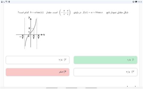 تدریس تابع تانژانت ریاضی دوازدهم تجربی کنکور آکادمی امروز