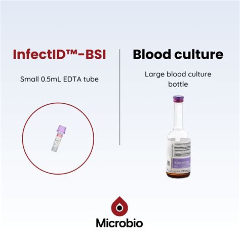 Minimally Invasive Sampling Microbio