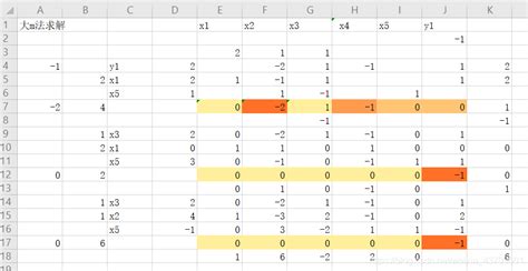 人工智能 线性规划（单纯形法、大m法）和非线性规划（拉格朗日乘子法）python代码big M 法 Csdn博客