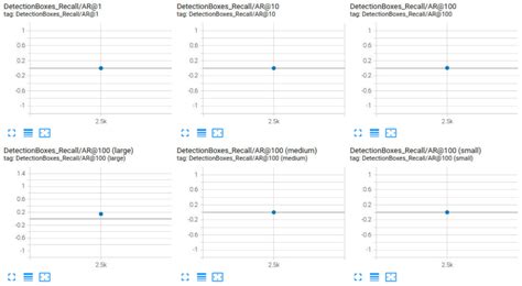 GitHub Sogeking2794 Object Detection In Urban Environment