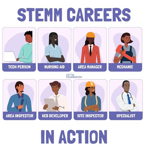 Chicago Illinois Science Tech Engineering Math Medicine Stemmcareers Stem Cpass