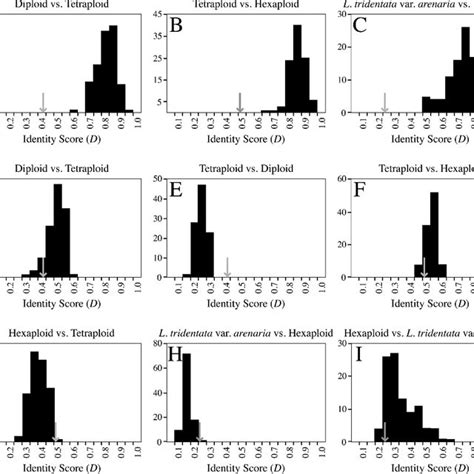 Enm Tools Analyses Of Observed Niche Overlap Vs Niche Identity Between Download Scientific