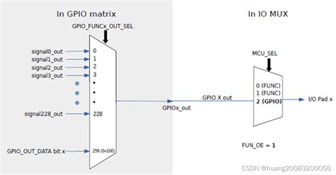 Esp32开发二led闪烁灯esp32关闭看门狗 Csdn博客