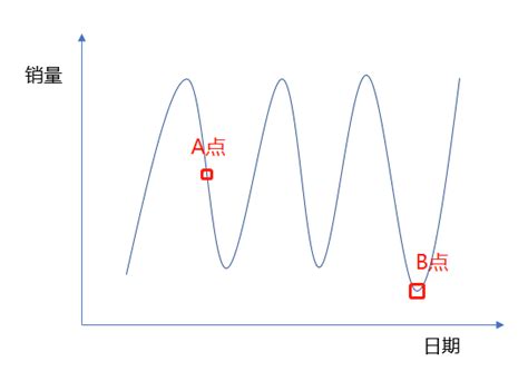 数据分析技巧 数据分析竟然这么多套路 有数BI用户手册