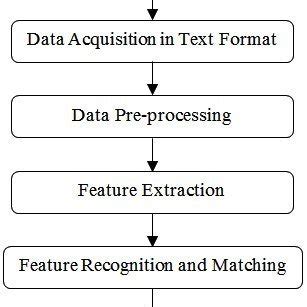 Usecase Diagram For Monitoring System Download Scientific Diagram