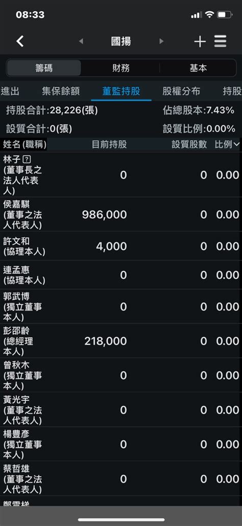 Re Stock Disp Bbs