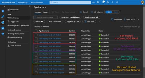 which adf integration runtime for my workload mark allison