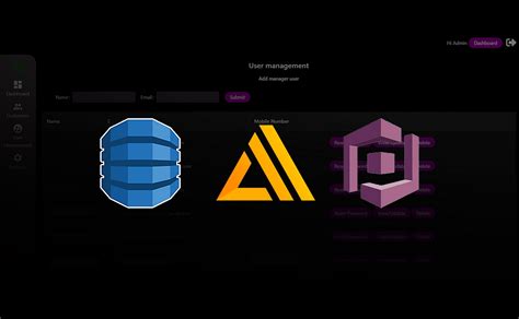 implementing and testing aws cognito in node js applications by