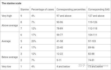 英国私校和国内国际学校都在用的cat4测试，es助学生拿高分圆梦惠灵顿！ 知乎