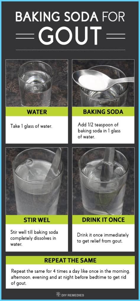 How To Treat Gout Using Baking Soda