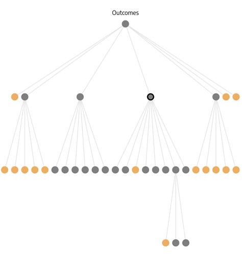 Technical Specifications Nested Knowledge