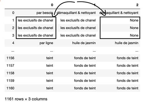 Python Iteration On Dataframe Stack Overflow