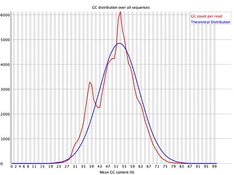 Lesson 10 Introducing The Fastq File And Assessing Sequencing Data Quality Bioinformatics For