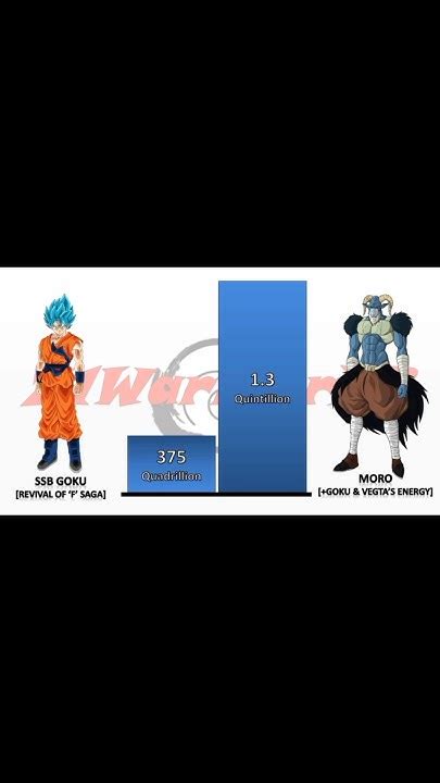 Goku Vs Moro Power Level Youtube