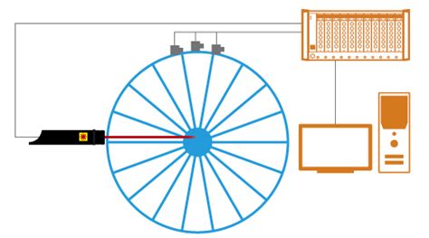 Order Analysis What Is Order Analysis Hbk