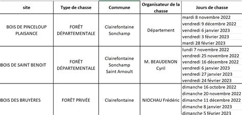 Actualités Calendrier des chasses sur Clairefontaine en 2022 2023
