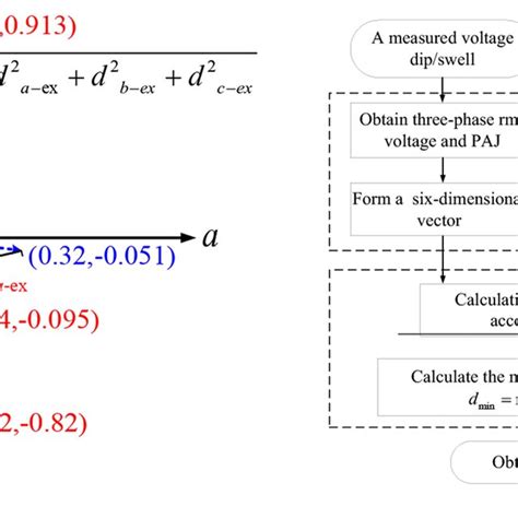 Signal Processing Of The Proposed Method A Example To Calculate The Download Scientific