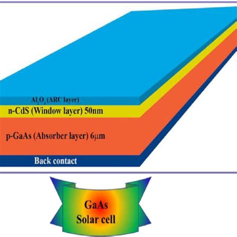 Schematic Diagram Of Gaas Solar Cell And Considering Parameters