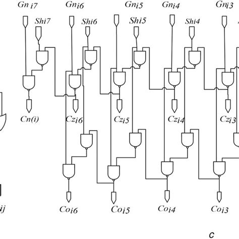 Generalised Block Diagram Of Modified Modular Csla Download Scientific Diagram