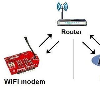 Steps Of The Open Source Software Monitoring System Download Scientific Diagram