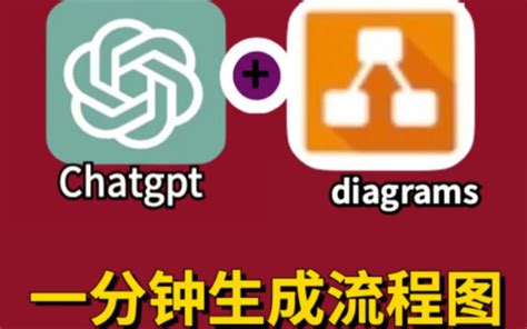 效率提升100倍一分钟学会chatgpt画各种流程图例图