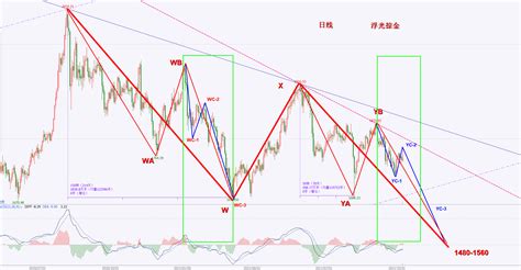 黄金空势已入场，静等风来 知乎