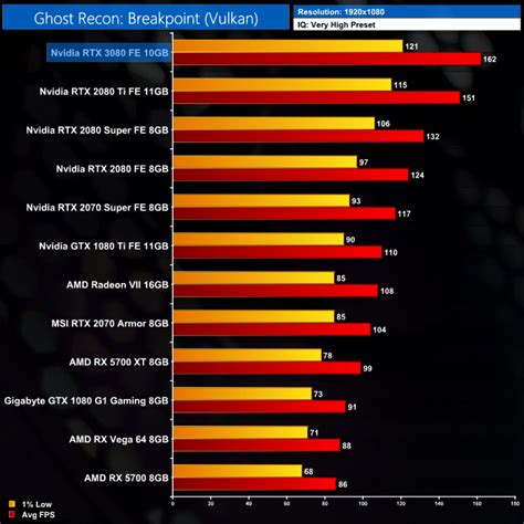 High Refresh Rate Gaming CPU GPU Analysis KitGuru Part