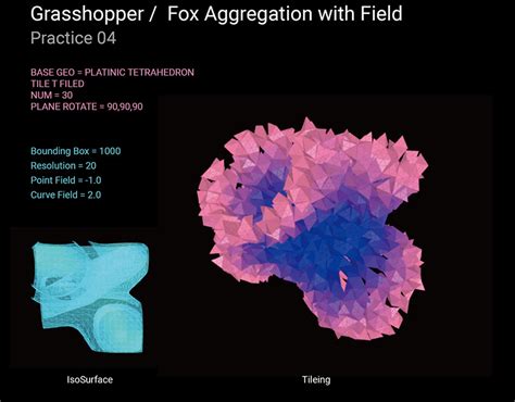 Chiao Lin On Behance