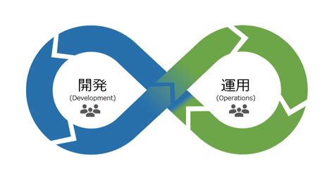 Devopsとは？ Cloudbeesテクマトリックス