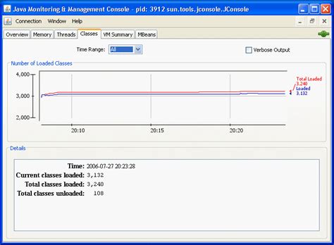 Используя JConsole Java Контроль SE и Руководство по управлению