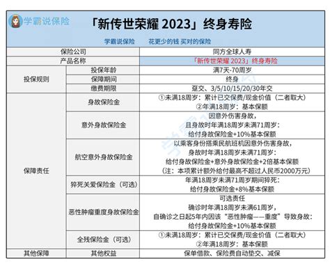 「新传世荣耀 2023」终身寿险好不好？「新传世荣耀 2023」终身寿险适合哪些人投保？一文详解！ 知乎