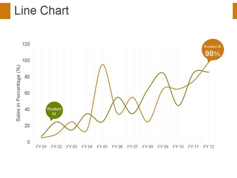 Line Chart Ppt PowerPoint Presentation Ideas Structure