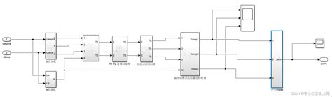 Simulink永磁同步电机电机建模，采用svpwm调制自己搭建的simulink电机模型问题很多 Csdn博客