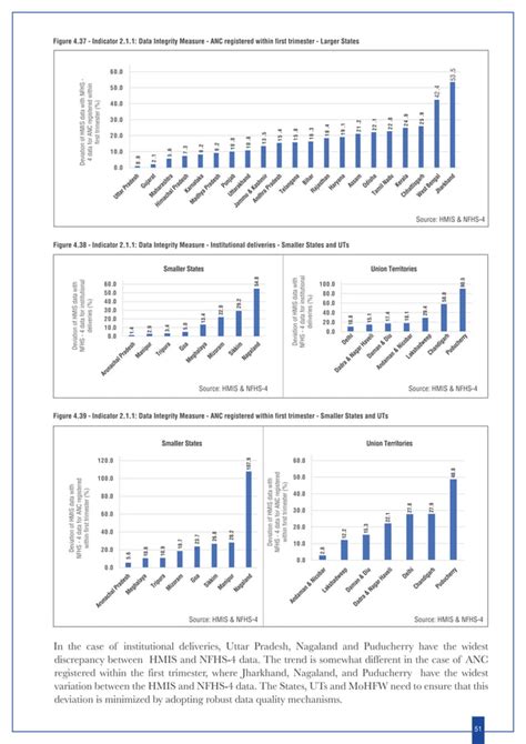 Healthy States Progressive India Report Pdf