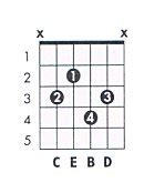 C Maj9 Guitar Chord Chart And Fingering C Major 9