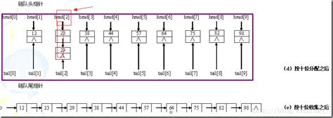 基数cardinality排序算法es Cardinality Csdn博客