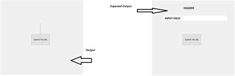 Java Resize And Placement Of Elements Stack Overflow