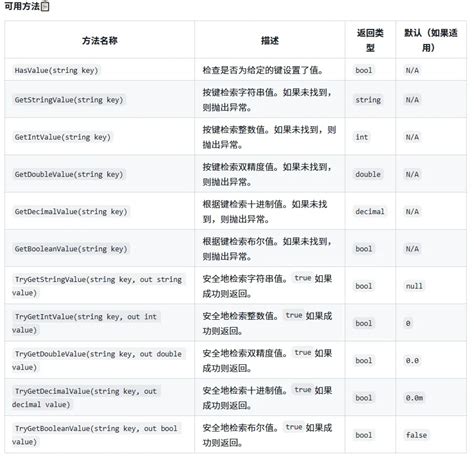 一个简单又好用的net版本env文件读写操作库 腾讯云开发者社区 腾讯云