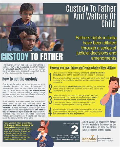 Custody Sahodar Support Group
