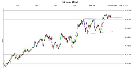 Market Forecasting Algorithm For Forex And Stock Market Trading
