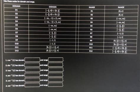 Solved Whe These Codes For Domein And Range Chegg