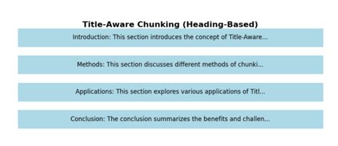 Top Chunking Strategies To Boost Your Rag System Performance Emitechlogic