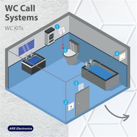 Ars Electronics On Linkedin Arselectronics Technologyforlife Wc