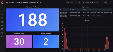 Grafana Sentry Integration Sentry